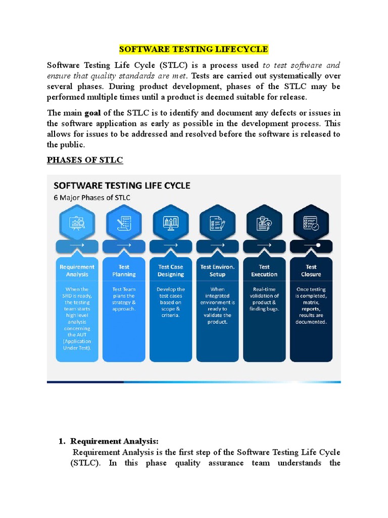 Software Testing Lifecycle Pdf Software Testing Software Bug