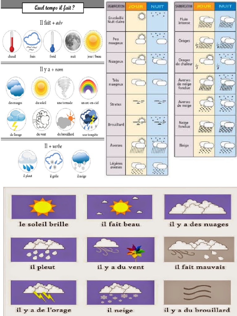 Vocabulaire Le Climat Et Le Paysage | PDF