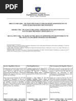 Rregullore Per Kompensim Per Udhetim | PDF