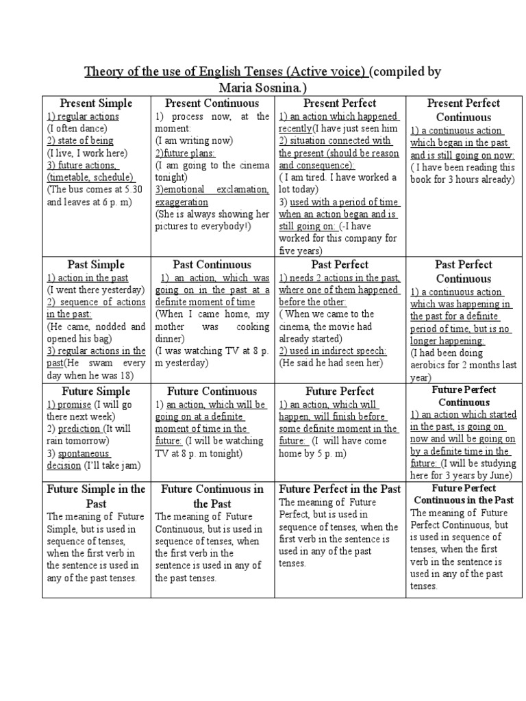 Theory of The Use of English Tenses | PDF | Language Mechanics | Grammar