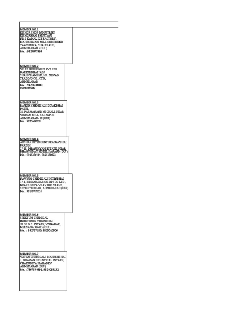 SDJ Data Detergent Association Abad | PDF | Gujarat