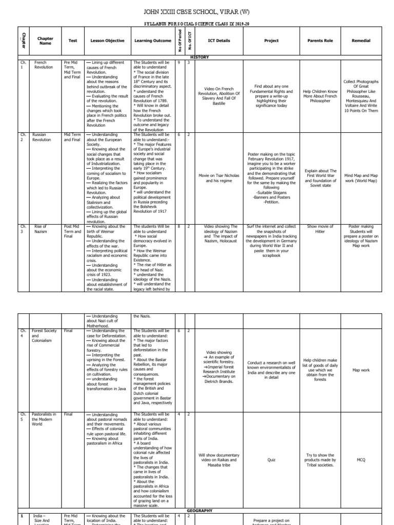 Class IX Social Science Syllabus | PDF | Democracy | Political Ideologies