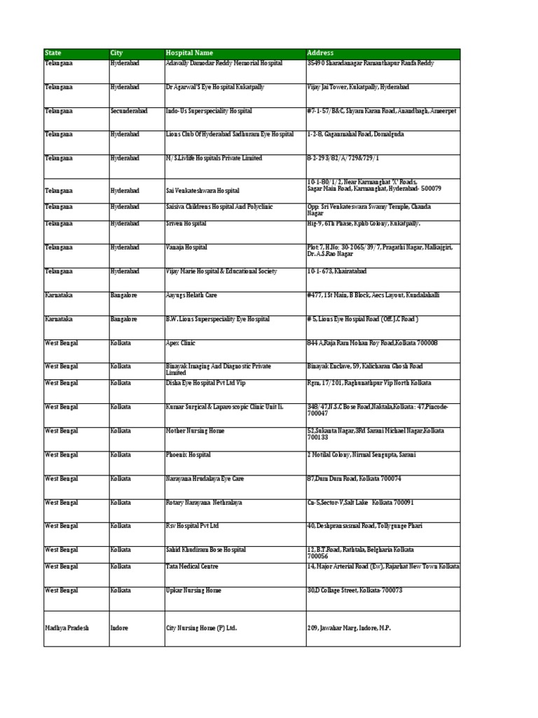 Network Hospitals For OIC | PDF | Delhi | New Delhi