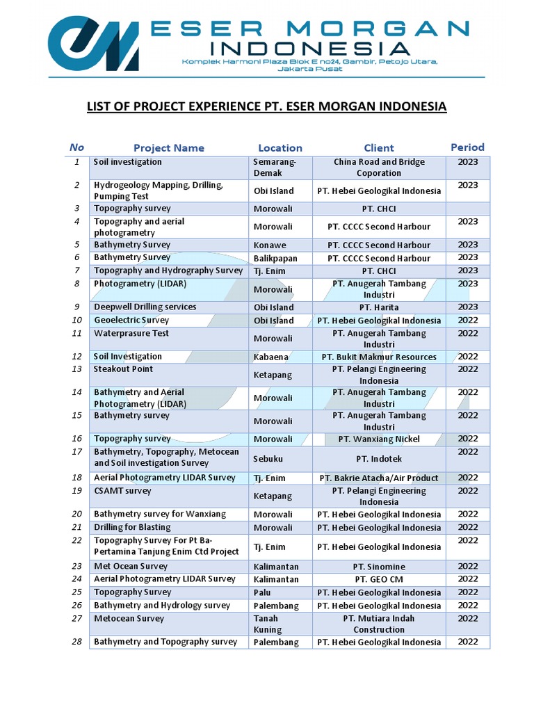 List of Project Experience Eser Morgan Indonesia | PDF | Topography ...