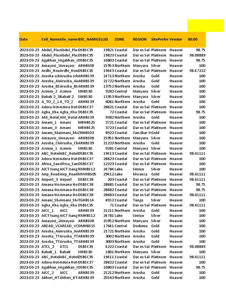 TZ Hourly RNA Report 20230323 | PDF | Africa | Tanzania