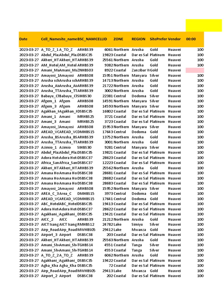 Telecom Site Data Analysis | PDF | Tanzania