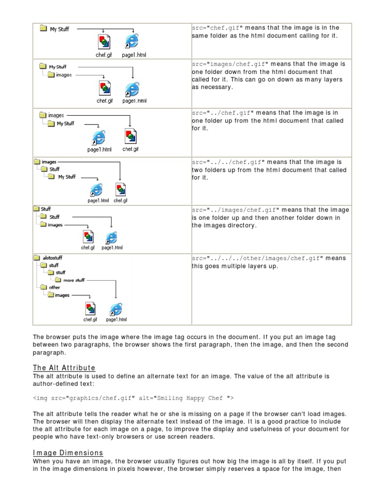 202005171817289765Priyanka-WT-HTML Basics-4 | Download Free PDF | Html Element | Web Development