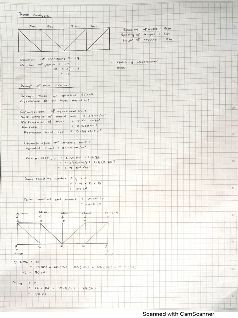 truss design | PDF