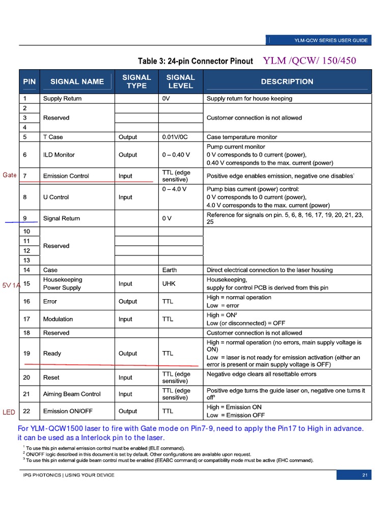 YLM QCW 150 450 - Y12 IO Interface 2023 July 3 | PDF