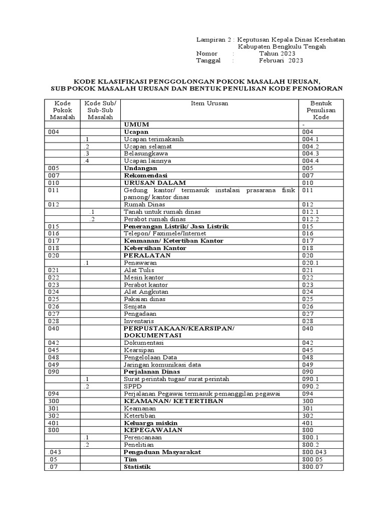 Tata Cara Penomoran 2023 | PDF