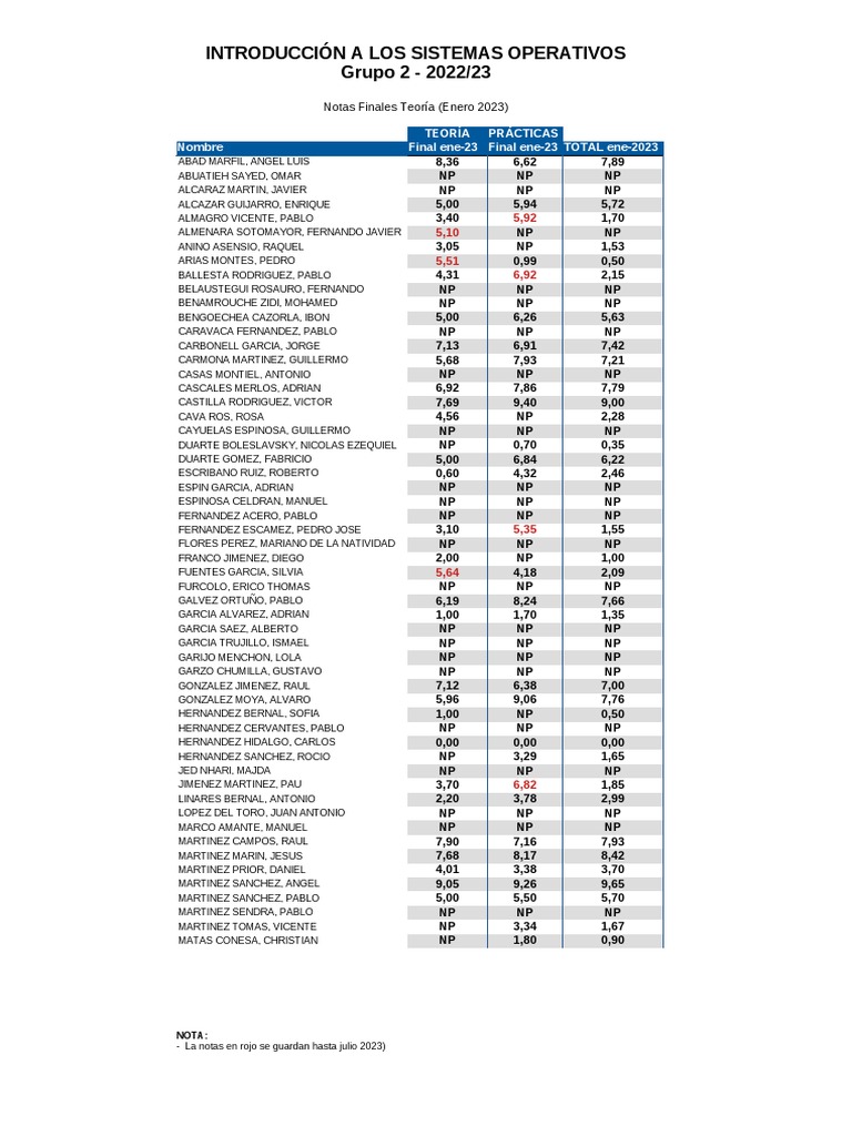 ISO G2 2022 23 Calificaciones Finales Enero 2023 | PDF