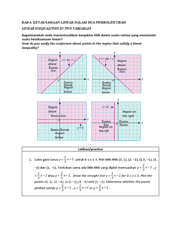 Bab 6 Ketaksamaan Linear Dalam 2 Pemboleh Ubah | PDF