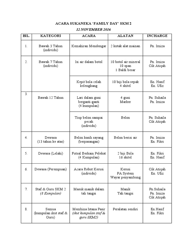 Acara Sukaneka | PDF
