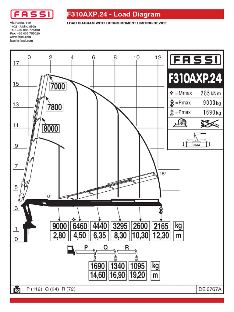 F310AXP - 24 Lifting Chart | PDF