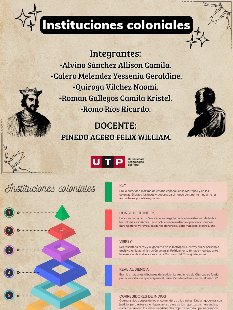 Instituciones Coloniales | PDF