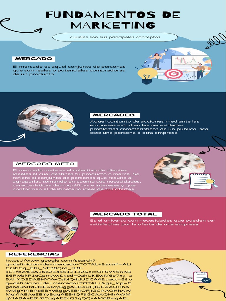 INFOGRAFIA FUNDAMENTOS DE MARKETING | PDF