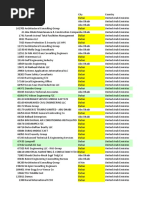 400 Emails Football Clubs List 72015 | PDF | Sports Clubs | English ...