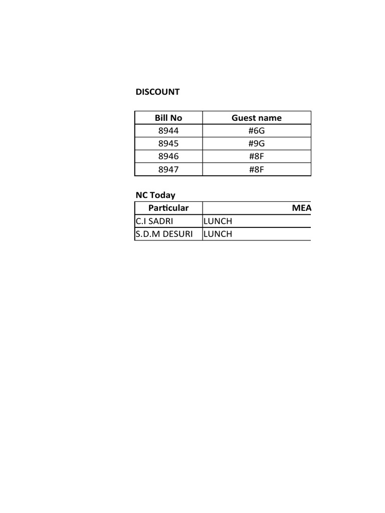Meal Discount Vouchers Breakdown | PDF