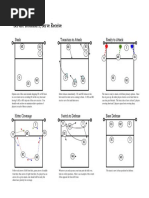 5-1 Volleyball Rotation Diagram | PDF