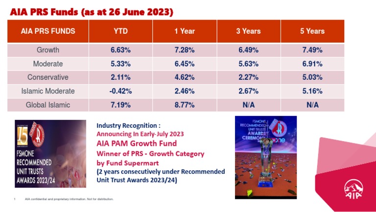 AIA PRS Funds (As of End June 2023) | PDF