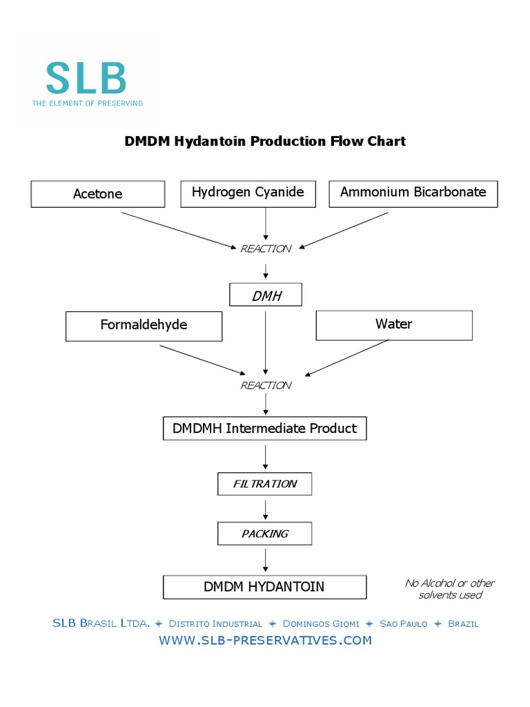 Chemical Manufacturing Process | PDF