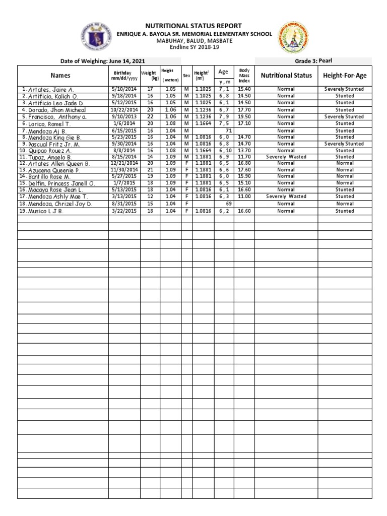 Names: Nutritional Status Report | PDF | Body Mass Index | Health Promotion