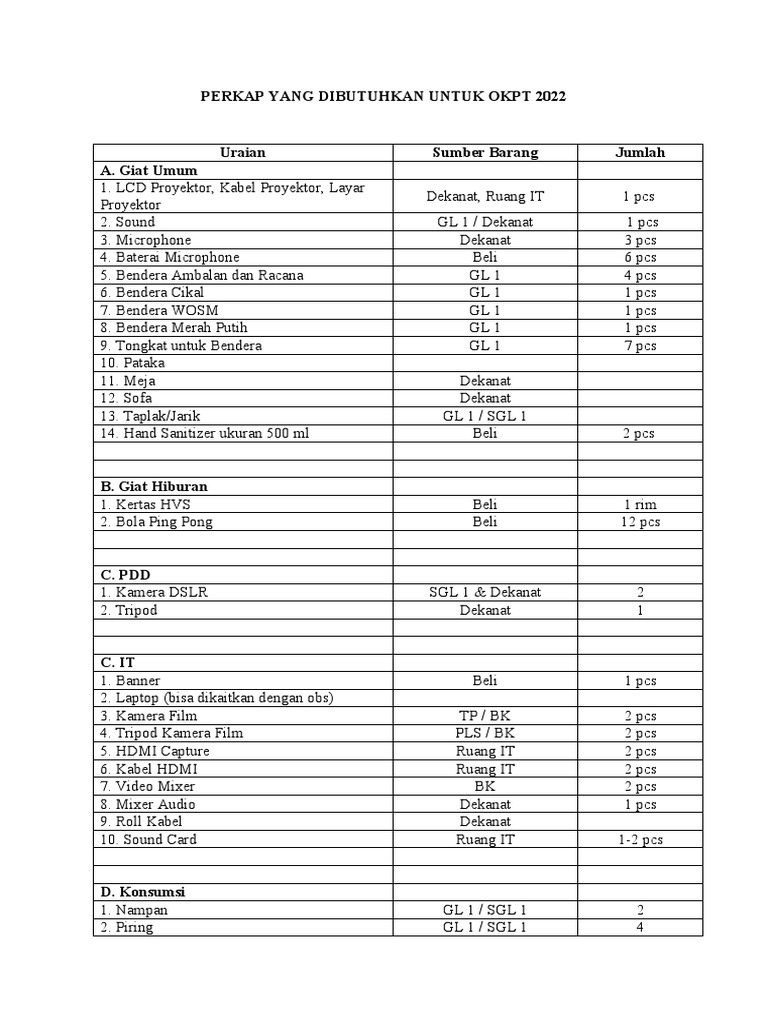 Perkap Terbaru Okpt 2022 | PDF