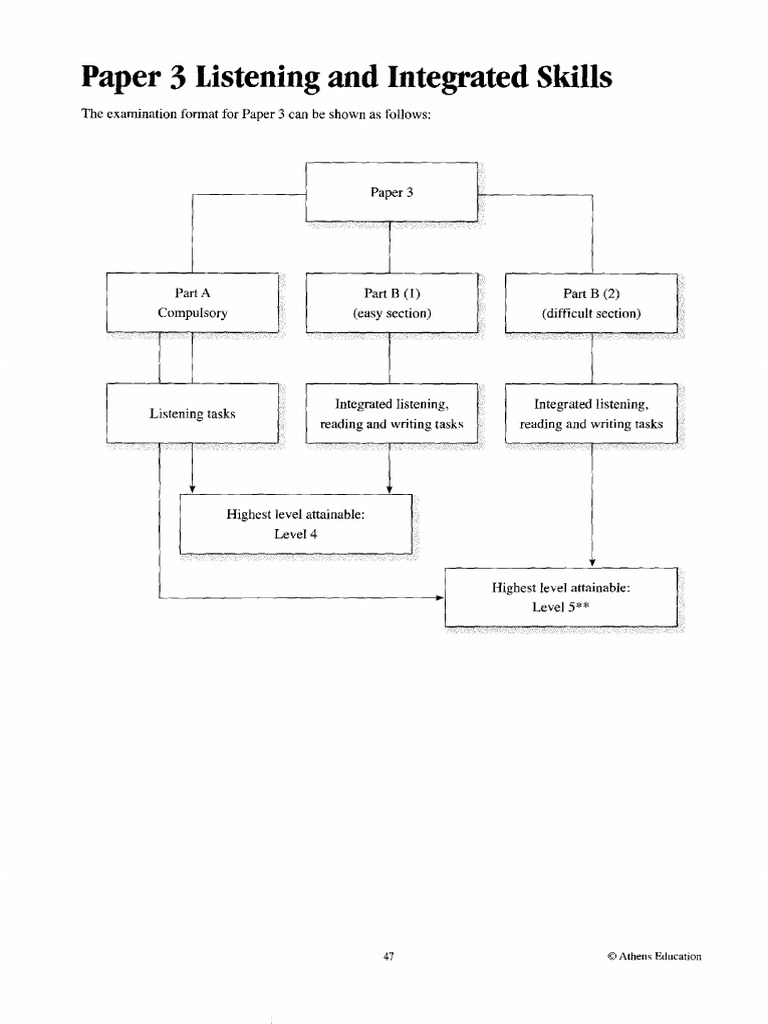 HKDSE Paper 3 Listening Tips | PDF | Adjective