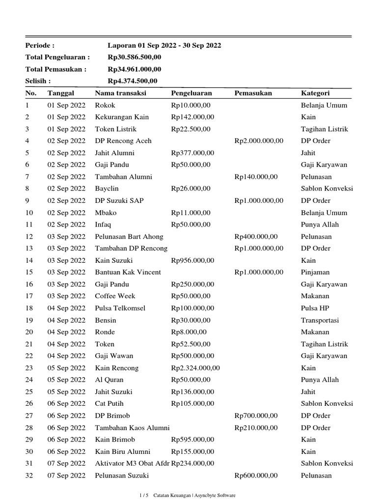 Laporan 01 Sep 2022 30 Sep 2022 Pdf