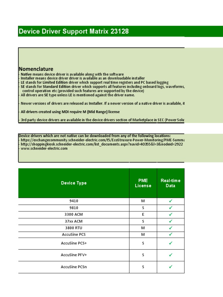 PME Device Support Matrix - 23128 | Download Free PDF | Computing | Classes Of Computers
