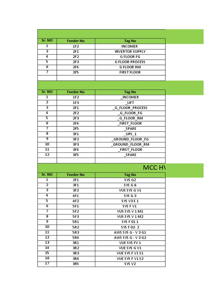 Motar Load Ph-2 | PDF