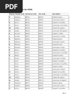 Windows ALT Codes PDF Reference Chart | PDF | Bracket | Graphemes