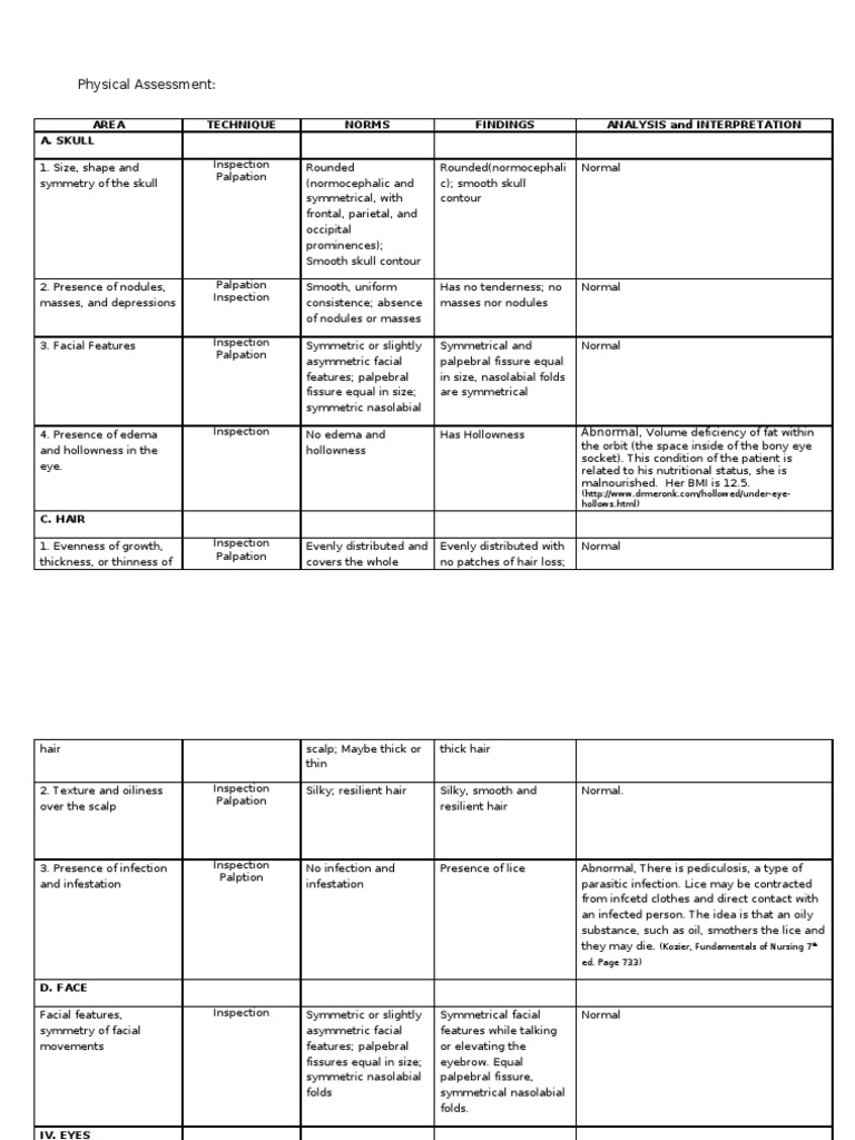 Physical Assessment:: Area Technique Norms Findings Analysis and ...