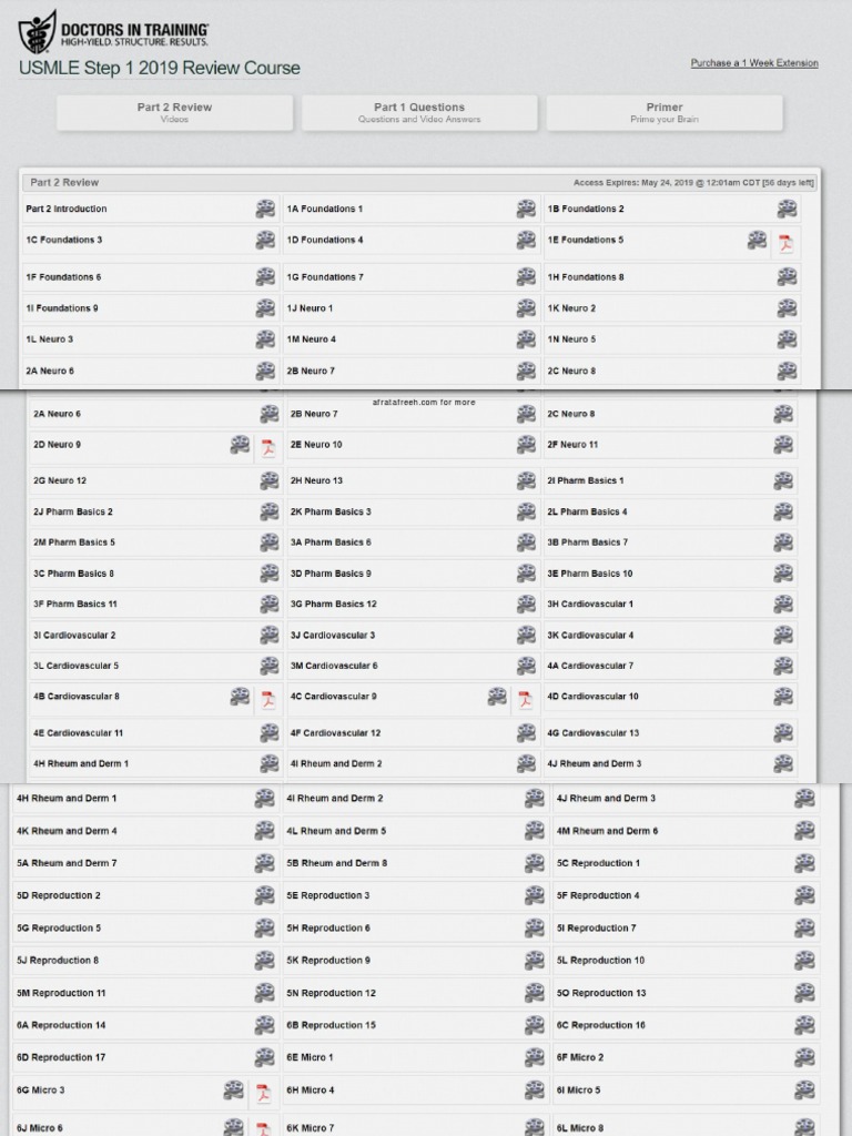 DIT 2019 Checklist | PDF