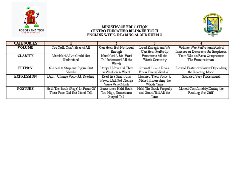English Reading Contest Rubric | PDF