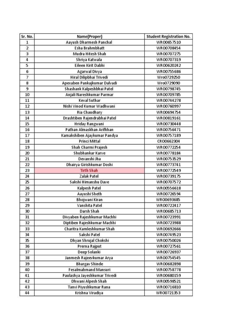 Total Registration 898 | PDF