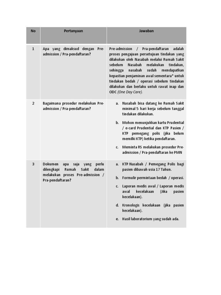 Faq Pre Admission | PDF