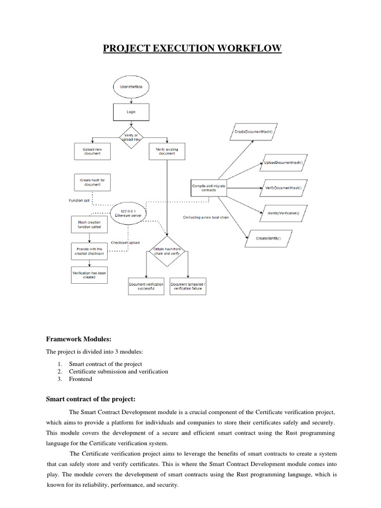 Certificate Project Execution Workflow Pdf User Interface 2721