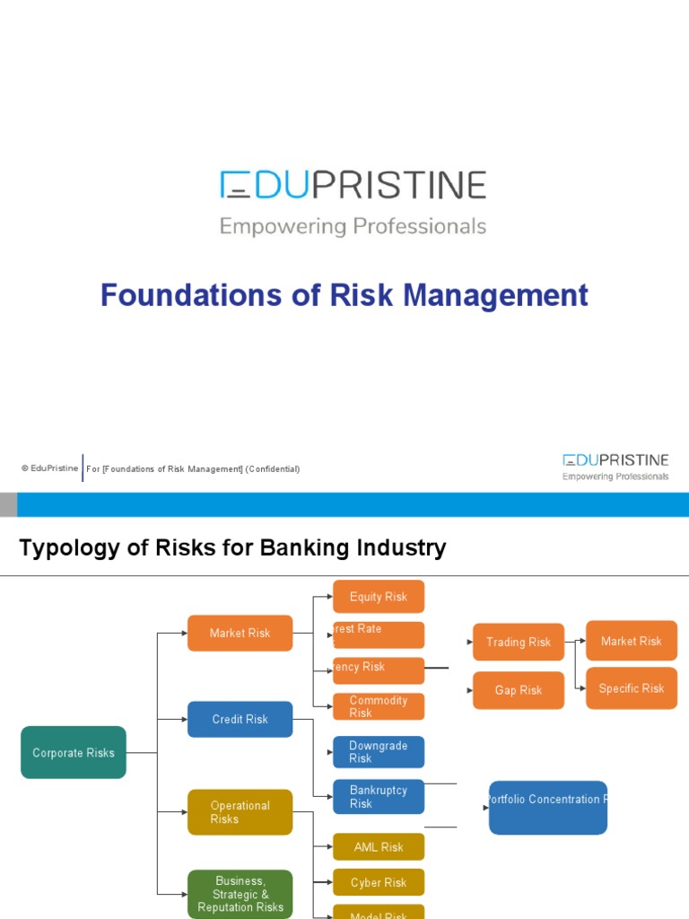 Foundations of Risk Management FRM | PDF | Risk | Risk Management