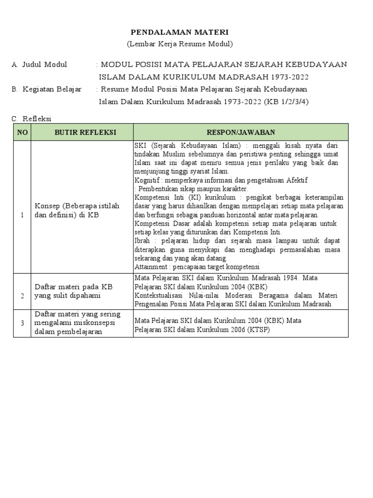 Resume Mapel SKI | PDF