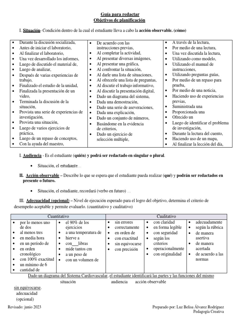Guía para Redactar Objetivos de Planificación | PDF | Cognición | Ciencia cognitiva