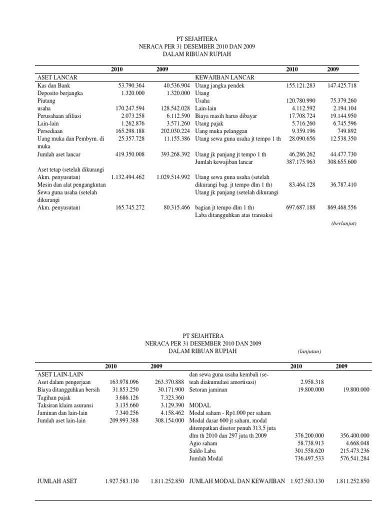 Contoh Neraca Untuk Latihan Soal | PDF
