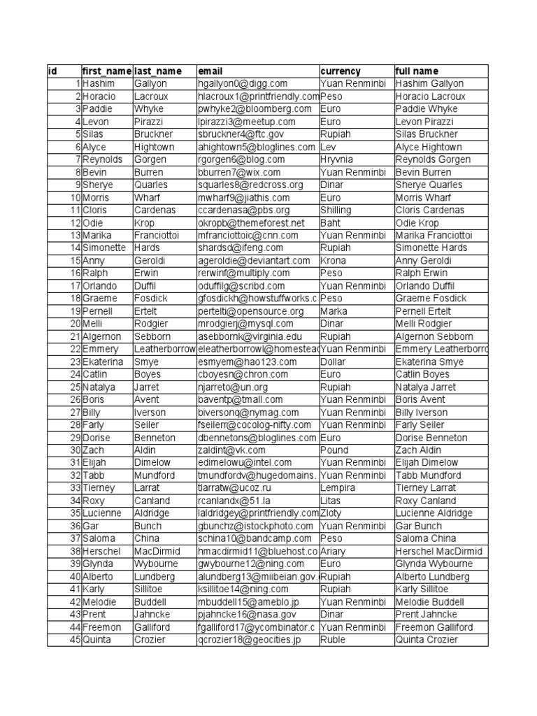 Excel Sample Data Pdf Financial Markets Typographical Symbols 