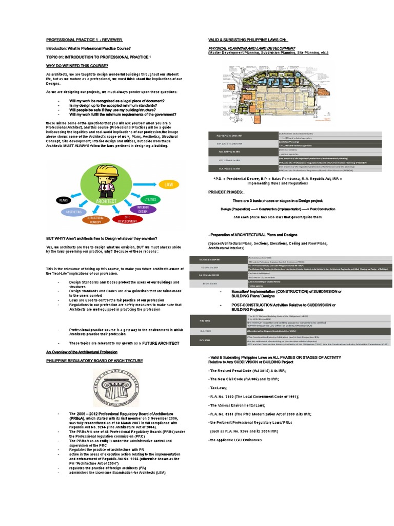 Overview of Professional Practice 1 | PDF | Architect | Licensure