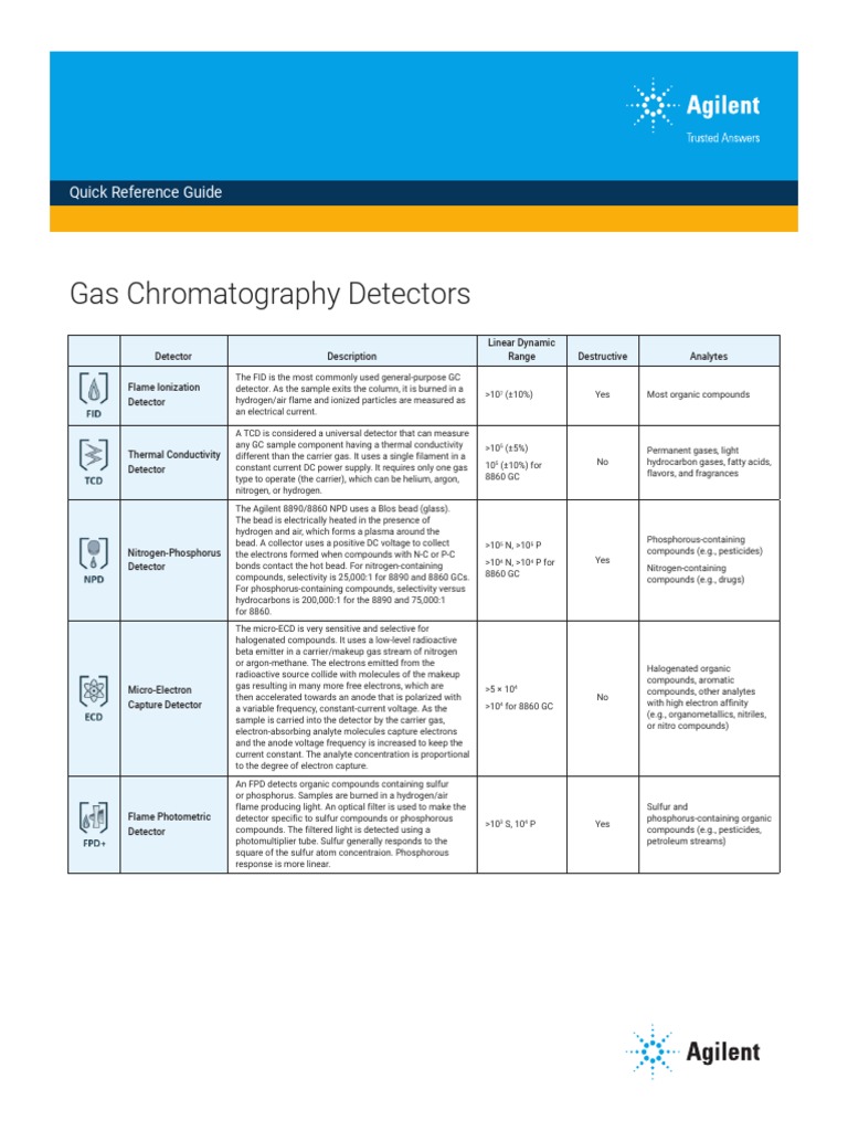 Quick Reference GC Detectors 5994 4919en Agilent | PDF | Gas ...