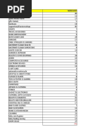 Maxicare Primary Care Clinics Locations | PDF | Metro Manila | Philippines