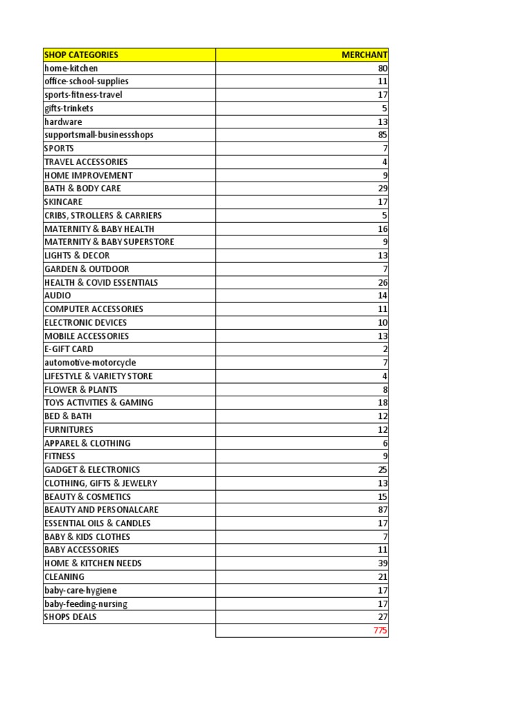 Pick.a.roo Shops Categories | PDF | Makati | Metro Manila