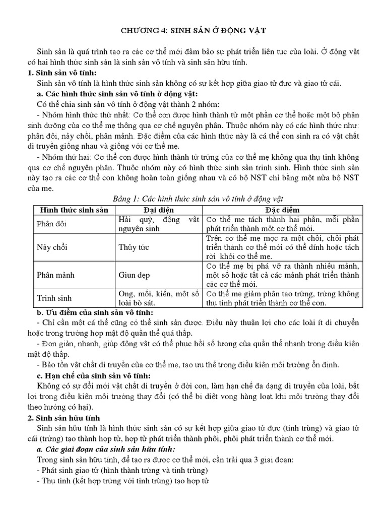 CHƯƠNG 4. SINH SẢN Ở ĐỘNG VẬT | PDF