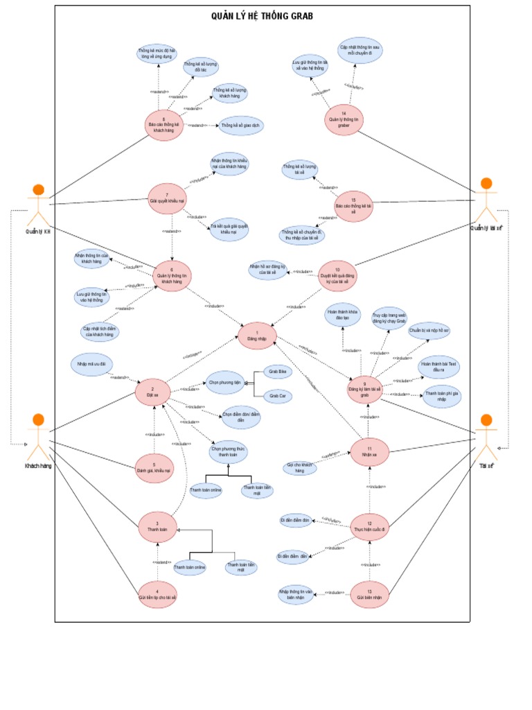 Use-Case. Draw - Io | PDF