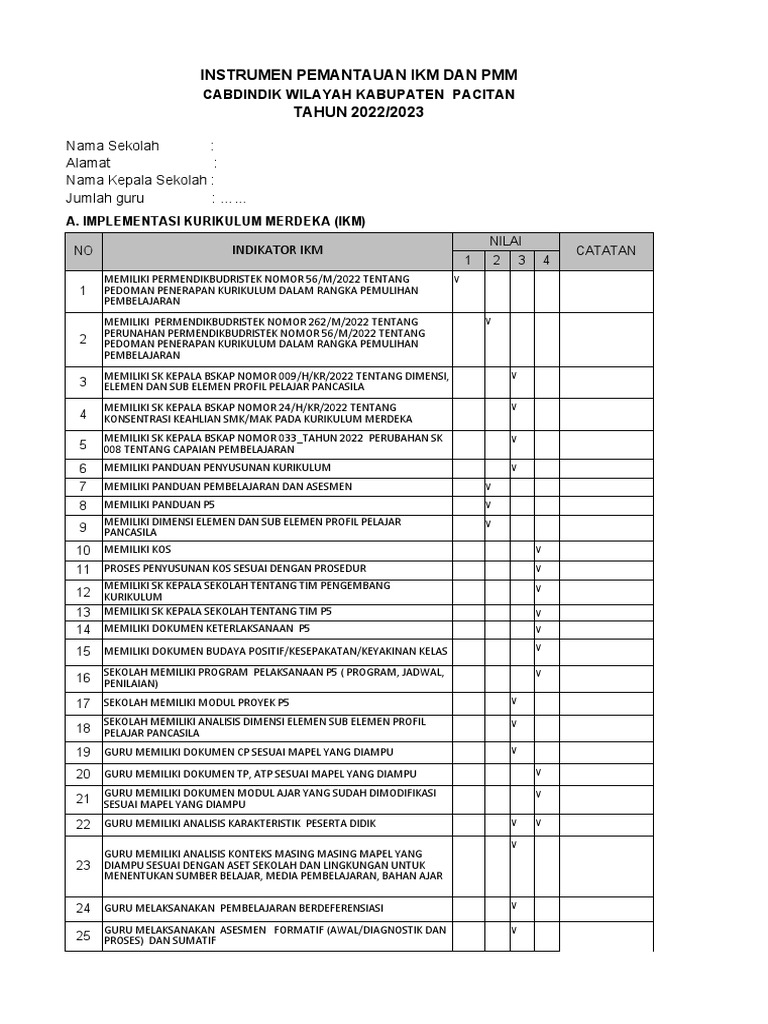 Instrumen Monev Ikm - SMK | PDF